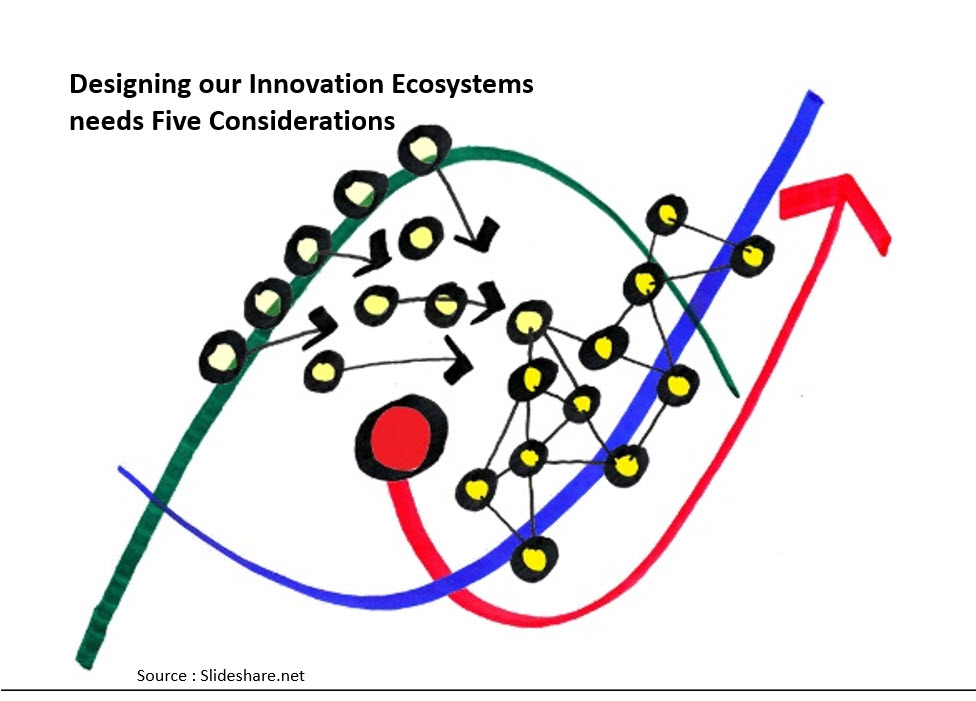 Designing our Innovation Ecosystems needs Five Considerations | Your ...