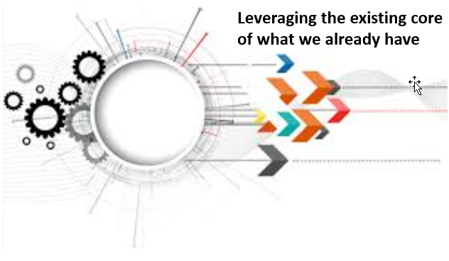 Leveraging the core of what we already have | Your Business Ecosystem ...